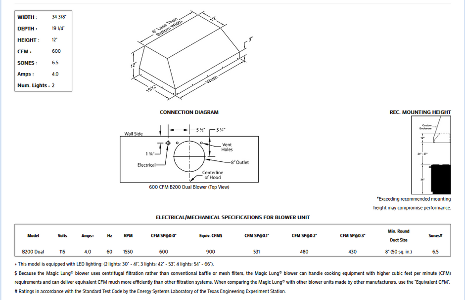 Vent-A-Hood | Range Hoods & Duct Covers : KitchenFoundry